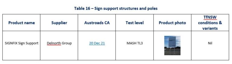 Signfix Website | Signfix® Frangible Sign Support Structure