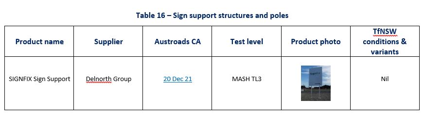 Signfix Website | Signfix® Frangible Sign Support Structure