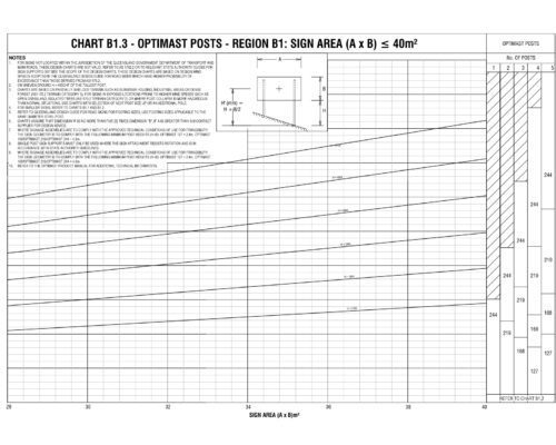Signfix Website | Optimast® Region B1 & B2