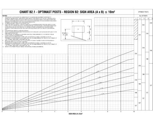 Signfix Website | Optimast® Region B1 & B2