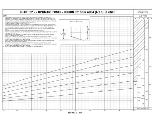 Signfix Website | Optimast® Region B1 & B2