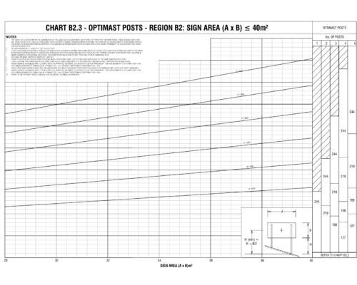 Signfix Website | Optimast® Region B1 & B2
