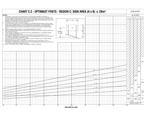 Signfix Website | Optimast® Region C