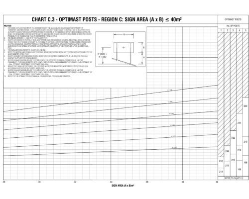 Signfix Website | Optimast® Region C